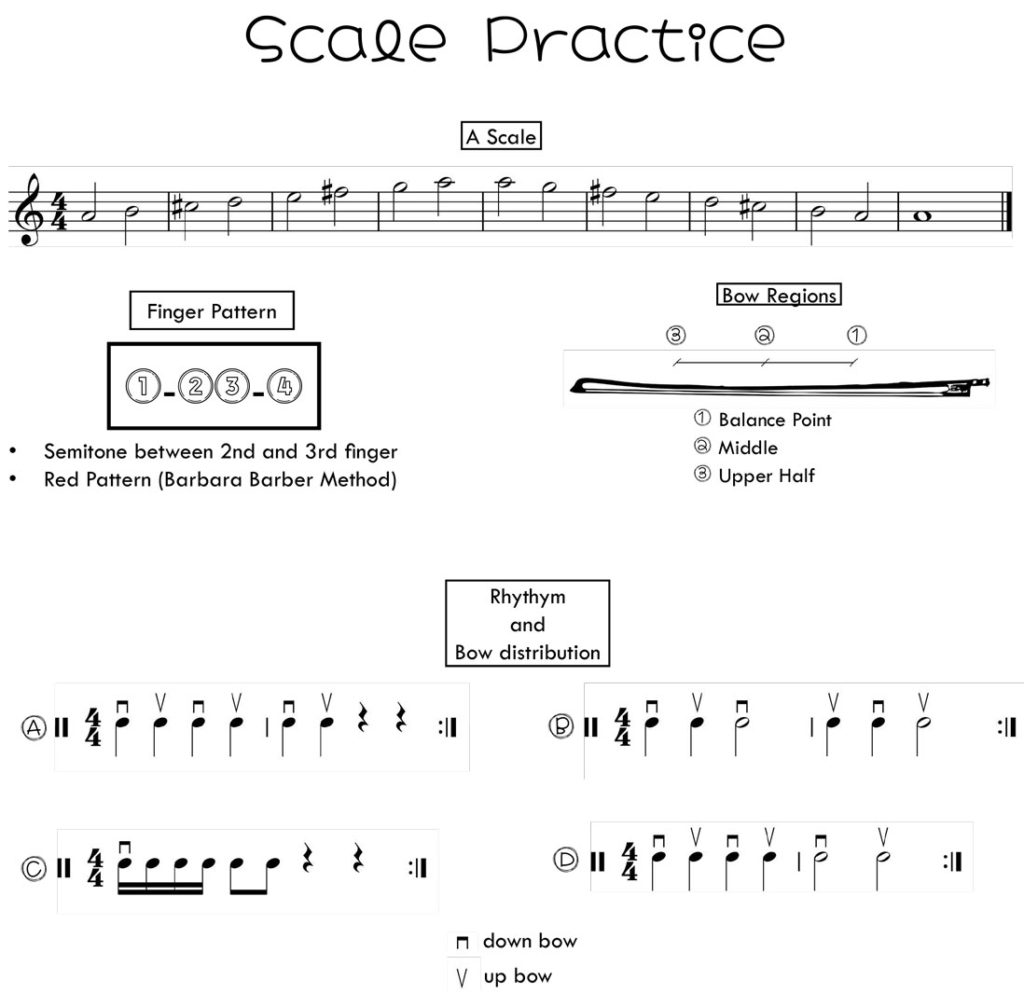 Beginner violin scales - Andre Pretzel - Violin Teacher